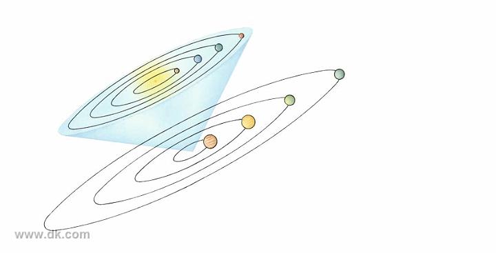 The Solar System